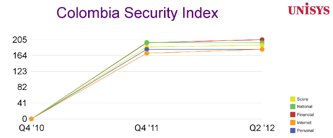 La seguridad financiera, la mayor preocupación de los colombianos ...