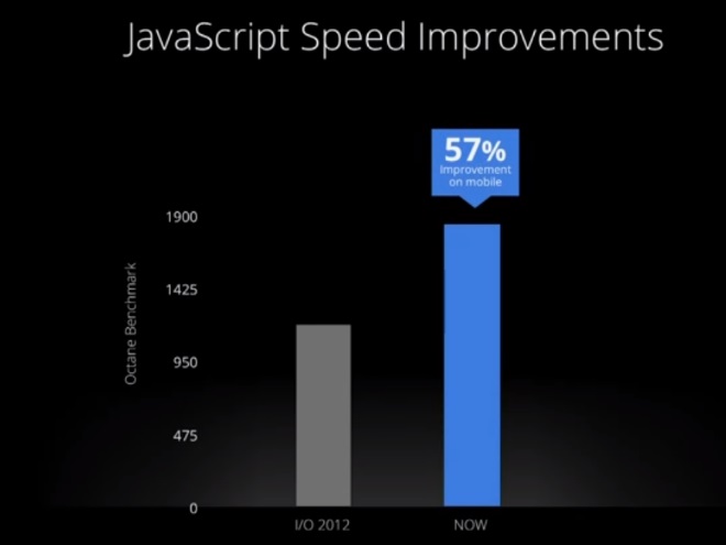 Liveblog: Google I/O 2013 • ENTER.CO