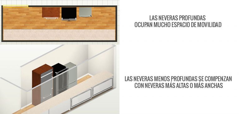 Tips para elegir las mejores neveras para comprar • ENTER.CO