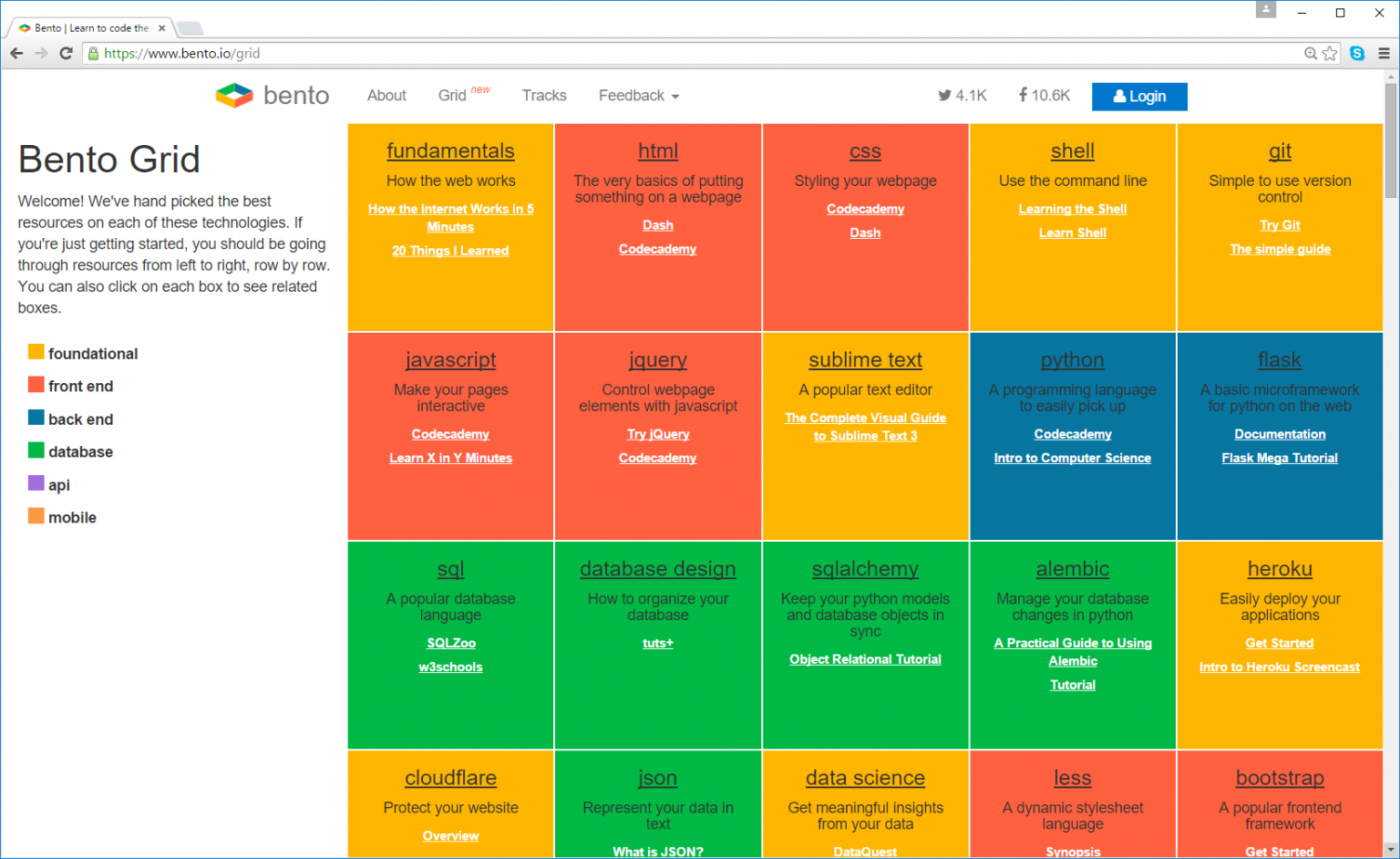Sitios gratuitos para aprender a programar • ENTER.CO