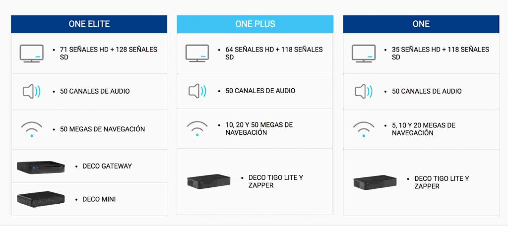 TigoUne lanza su nuevo servicio de televisión multiplataforma • ENTER.CO